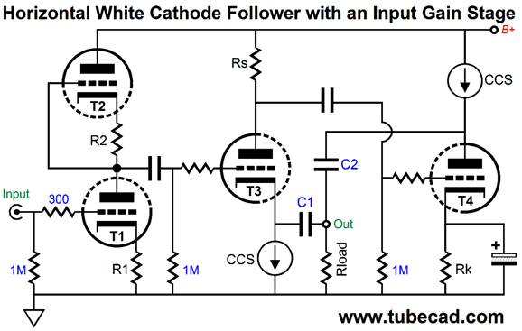 Big Holes & WCF & SRCFPP